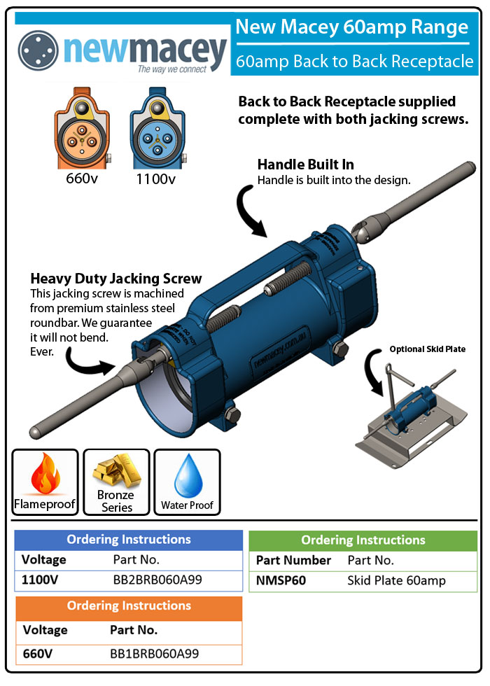 60 Amp Back to Back Receptacle - New Macey